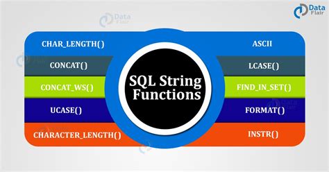 String Functions In Sql A Comprehensive Guide