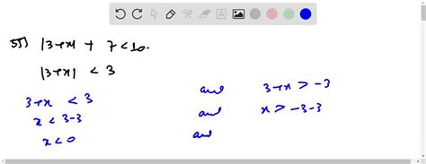 Solvedwrite Compound Inequality For The Graph Shown Below Use X For