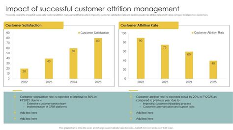 Implementing Crm To Optimize Impact Of Successful Customer Attrition