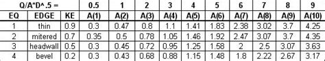 Filehy8user Defined Table Xms Wiki