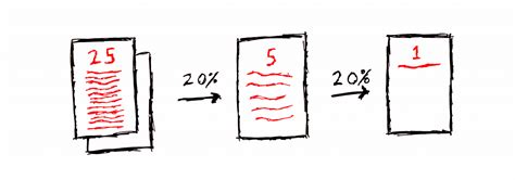 How To Work Smarter With The 80 20 Principle