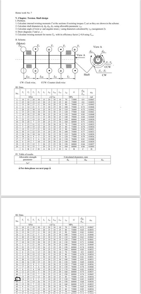 Solved Home Work No V Chapter Torsion Shaft Designi Chegg