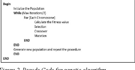 figure 2 from a hybrid metaheuristic and machine learning algorithm for