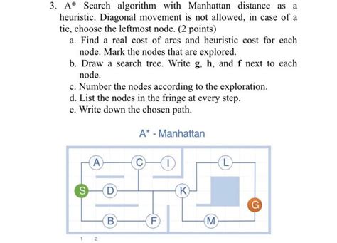 Solved 3 A Search Algorithm With Manhattan Distance As A