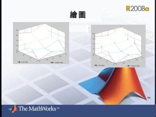 Matlab Introduction By Jiing PPT Matlab Introduction By Jiing PPT