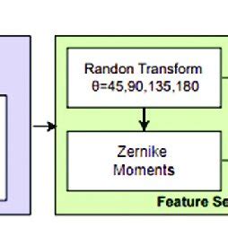 Proposed Framework For Polyp Classification Download Scientific Diagram
