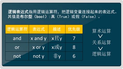 复习顺序结构和分支结构 课件共28张ppt 2022—2023学年浙教版（2020）初中信息技术八年级上册 21世纪教育网