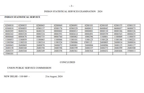 UPSC IES ISS Final Result SarkariUjala