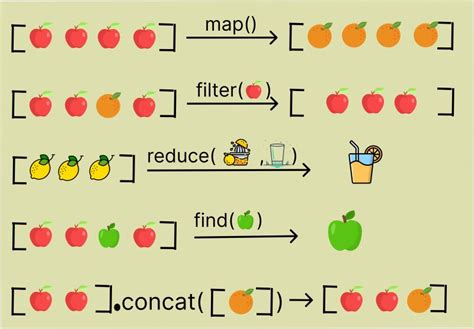 Prathmesh Ganesh Vhatkar On Linkedin Javascript Frontenddevelopment Webdevelopment Programming