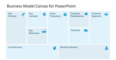 Cara Membuat Bisnis Model Canvas Di Word Seputar Model