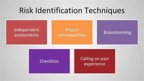 Risk Based Test Techniques Ppt Free Download
