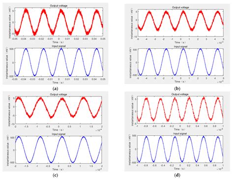 Contactless Acdc Wide Bandwidth Current Sensor Based On Composite Measurement Principle