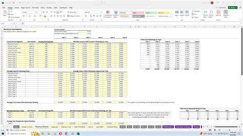 Travel Agency Financial Forecast And Analysis Template Excel Xls