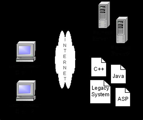 Web System Architecture Download Scientific Diagram