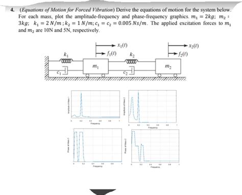 Solved 4 Equations Of Motion For Forced Vibration Derive