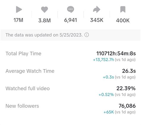 I Dont Understand The Algorithm Rtiktokhelp