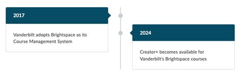 Inserting Elements And Practices Using Creator In Lessons View