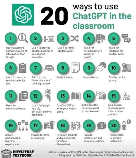 Instruction Assessment AI In Education LibGuides At Oberoi International Babe