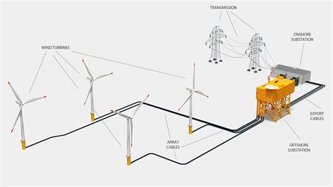 Offshore Wind Farm Scheme Model Turbosquid 1977858