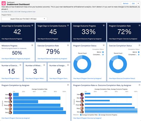 Assign And Track Enablement Programs Unit Salesforce Trailhead