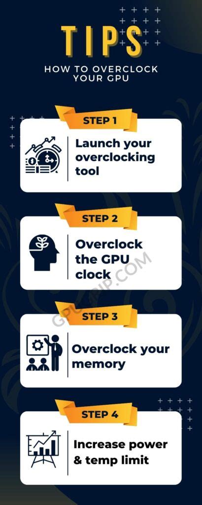 How To Get Overclocked Graphics Card Complete Guide GPUGrip Com