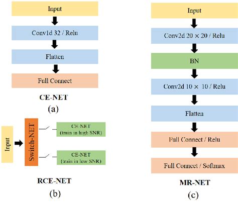 Figure 6 From Ofdm Receiver Design With Learning Driven Automatic