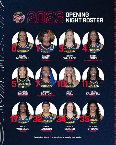 Indiana Fever 2025 Roster Lissy Phyllys