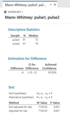 Part 4 Basic Applied Statistics Using Minitab 21 BIO 3310 Communications And Research Methods