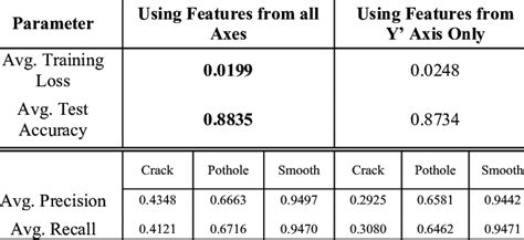 Decision Tree Implementation Results Download Scientific Diagram