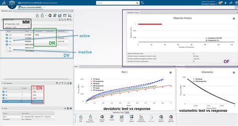 Calibrate Hyperelastic And Viscoelastic Materials In The 3dexperience Platform Material