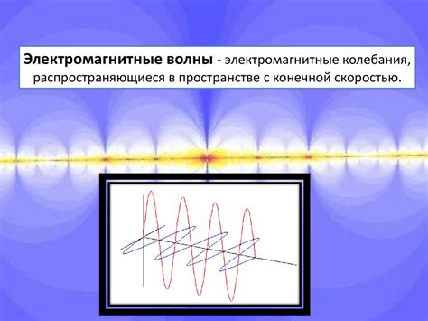 Шкала электромагнитных волн Виды свойства и применение презентация
