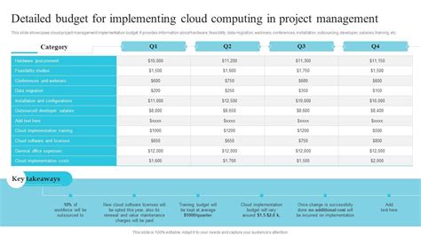 detailed budget for implementing cloud computing in project utilizing