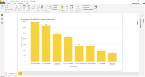 Power BI Career Opportunities Grab The Best One For You DataFlair