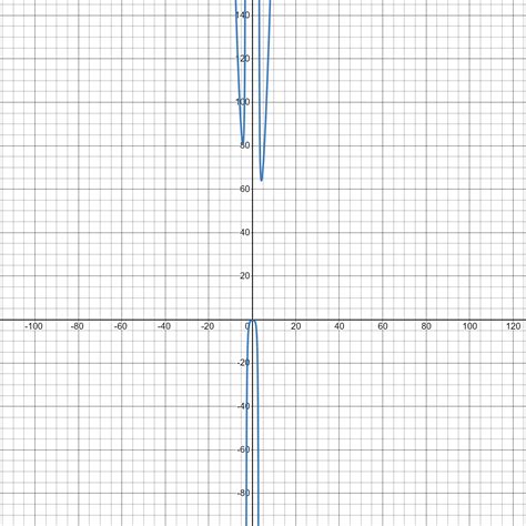 find the limit if it exists if the limit does not exist quizlet