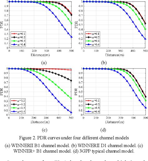Figure 2 From Optimizing Cooperative Control Algorithms For Vehicles And Roads At Unsignalized