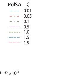 Performance Comparison For Solving LASSO Among Different Algorithms In