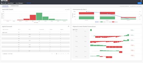 Mcs Toolkit Overview Liveperson Developers