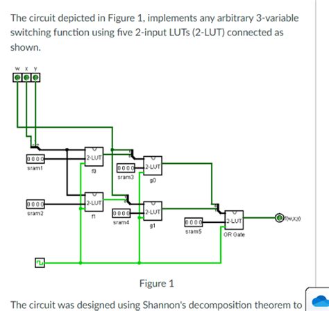 The Circuit Depicted In Figure 1 Implements Any