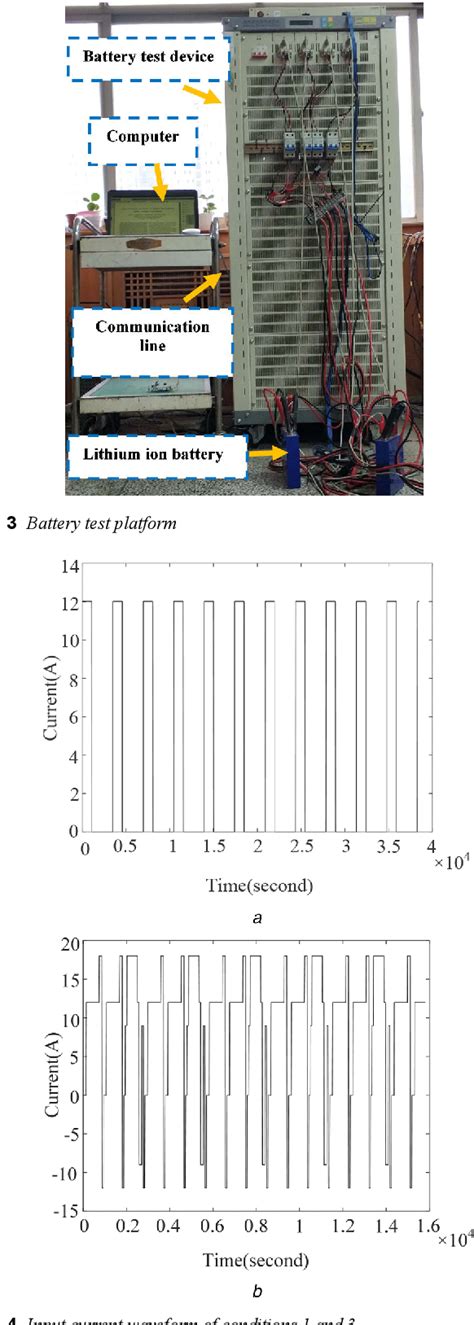 Figure 1 From Parameter Identification Of A Lithium‐ion Battery Based