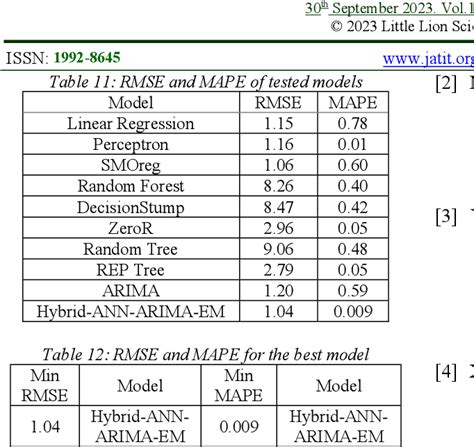 Table 1 From Improving Cash Forecasting Performance Using A New Hybrid Ann Arima Em Model