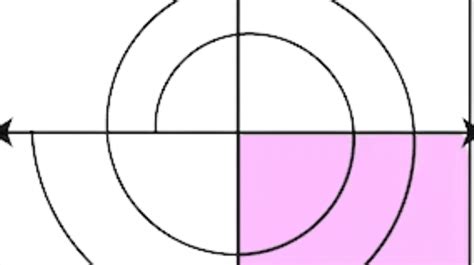 Srs Documents Requirements And Diagrammatic Notations Datafloq