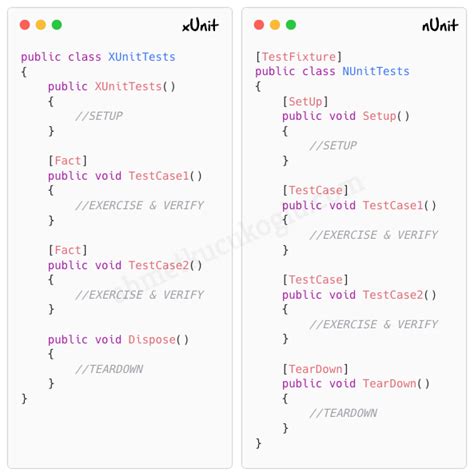 test driven development ahmet kÜÇÜkoĞlu