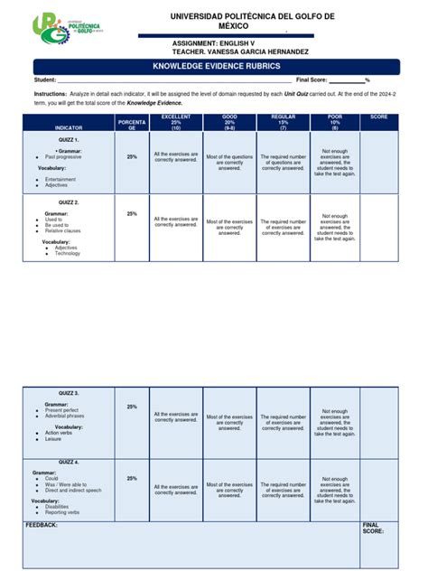 V Knowledge Rubric Modified Pdf Linguistics Grammar