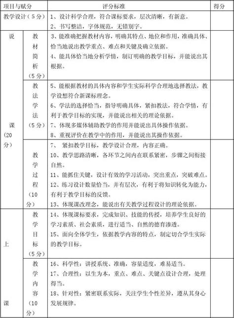 碑林区2008年中学“教学能手”赛评分标准word文档在线阅读与下载无忧文档