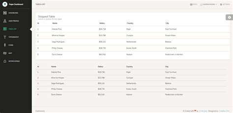 Vue Paper Dashboard Free Template