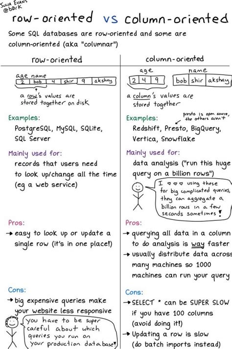 data serialisation avro vs protocol buffers dataforgeeks