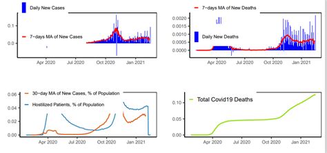 Plot Legends Related Issues For Many Graphs General Posit Community