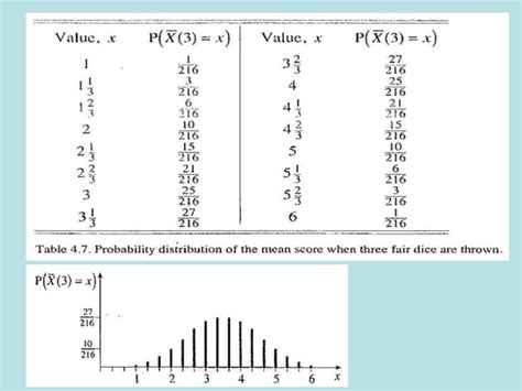 Normal Distribution Of Data Continous Data Ppt