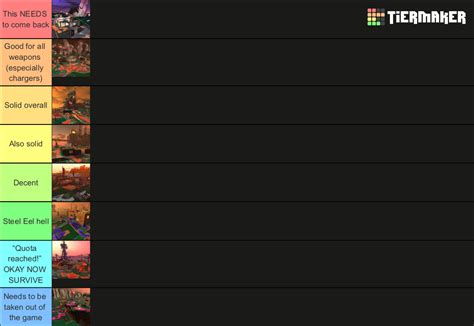Splatoon Salmon Run And Salmon Run Next Wave Maps Tier List Community
