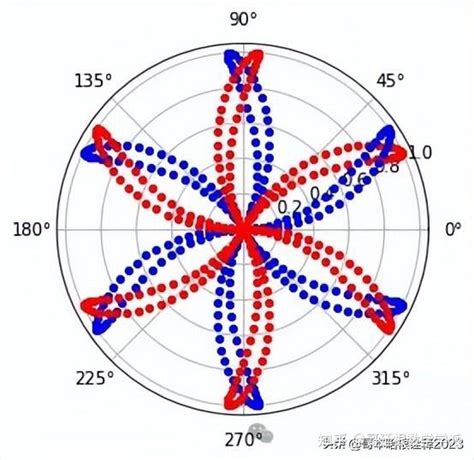 一维信号转对称点模式图像（python） 知乎